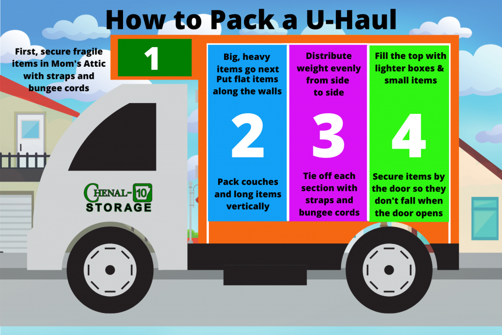 How to Pack a U-Haul Truck - Chenal-10 Storage
